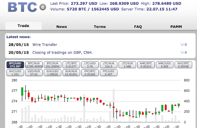 10 Days That Shook the World of Bitcoin – Featured Bitcoin News