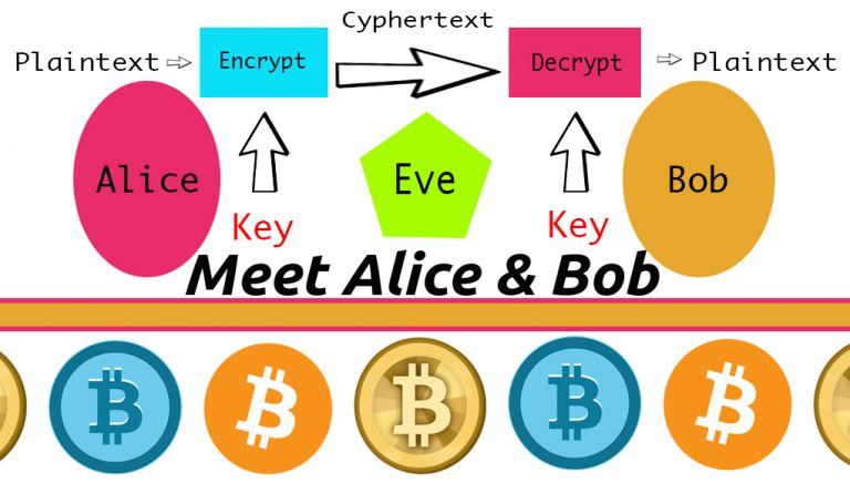 Meet Alice & Bob: The Foundation of Bitcoin's Cryptography – Bitcoin News