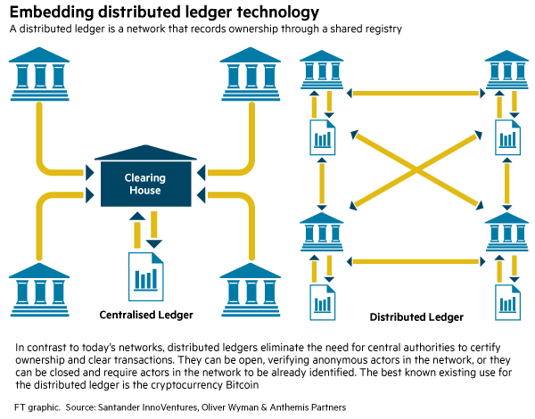 The Bankchain Part II - Issuing Different Types of Currency