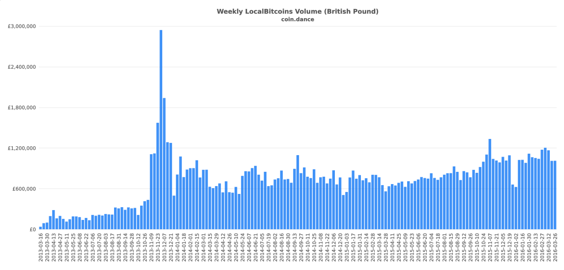 These are the World’s Top 10 Bitcoin-Friendly Countries – News Bitcoin News