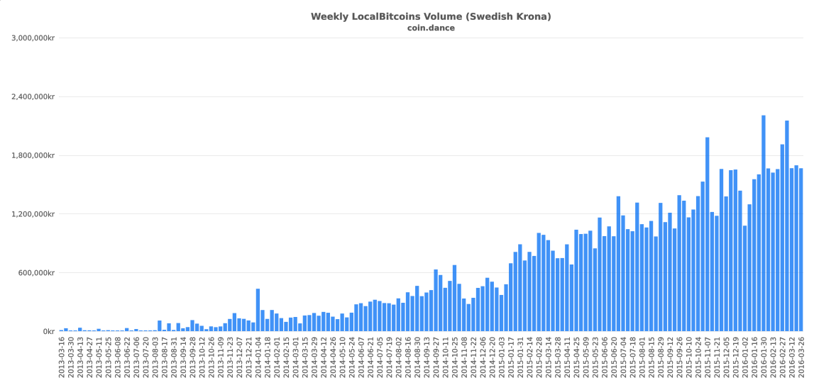 These are the World’s Top 10 Bitcoin-Friendly Countries – News Bitcoin News