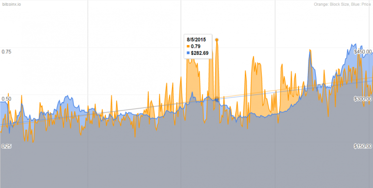 A comparative chart analysis of bitcoin and blockchain data – News ...
