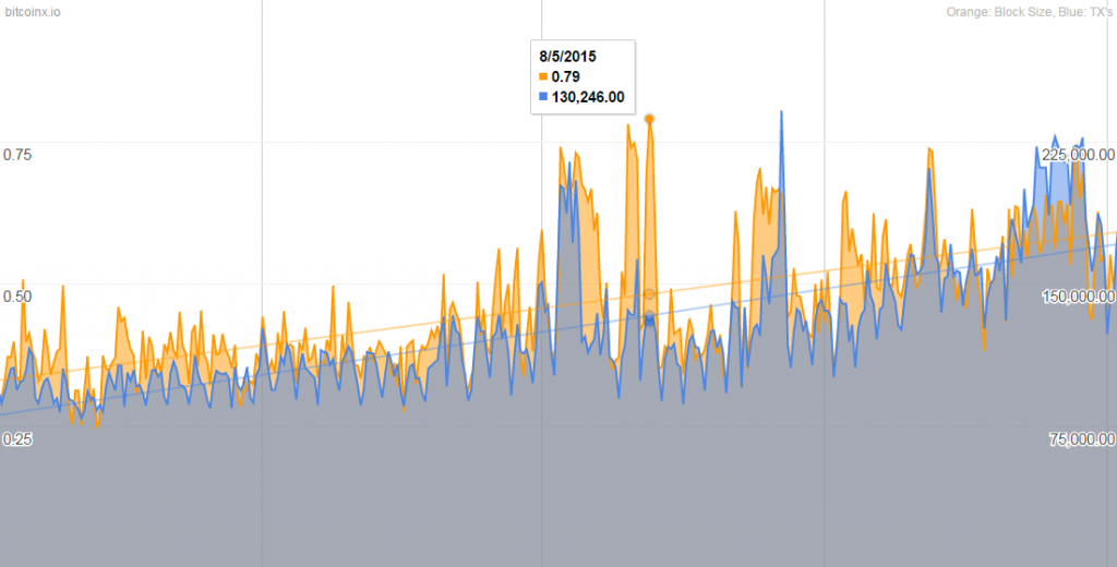 A comparative chart analysis of bitcoin and blockchain data – News ...