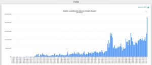 Four Countries Priming Bitcoin Demand Worldwide – Bitcoin News
