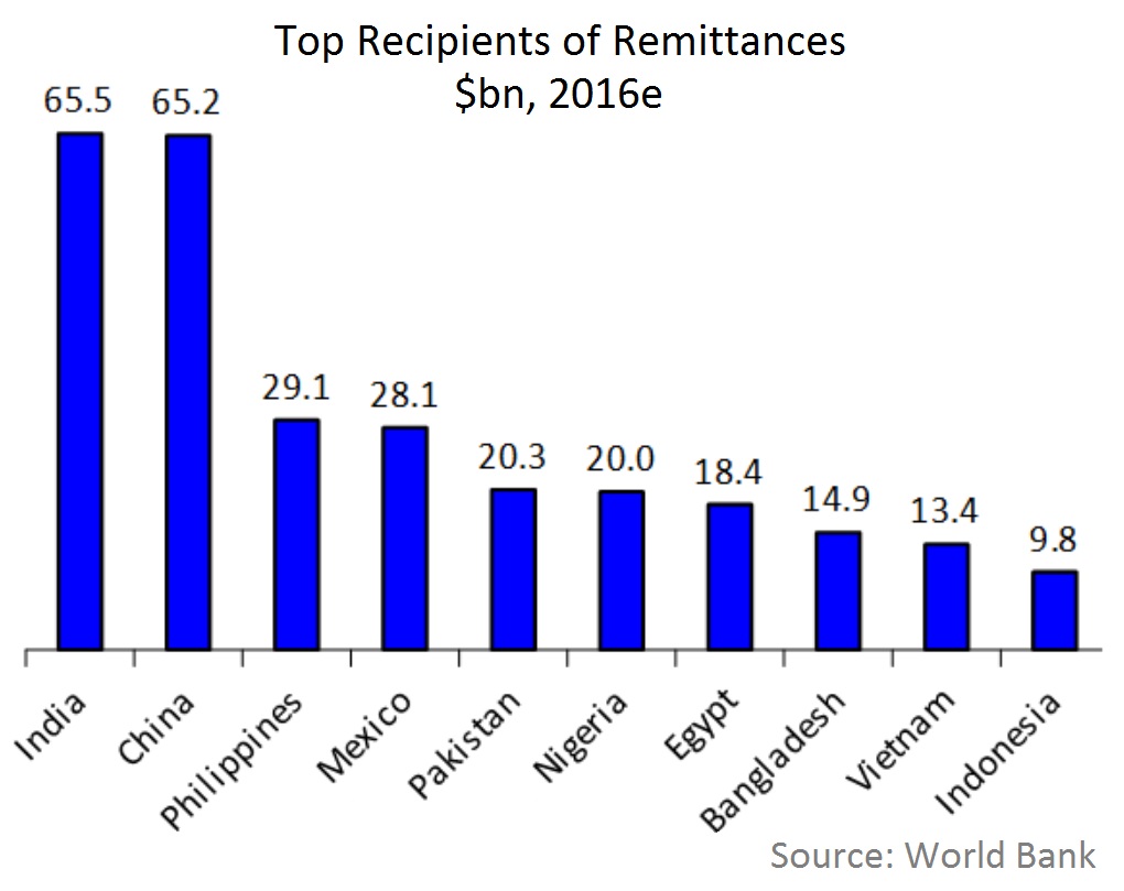 Bitspark Enters $20 Billion Pakistani Remittance Market – Featured ...