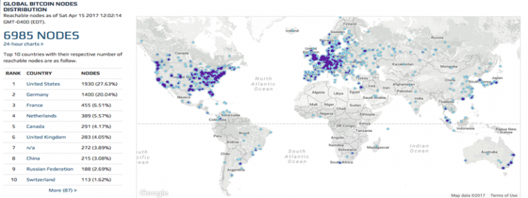 10+ Monitoring Websites That Help Track the Bitcoin Network – Featured ...