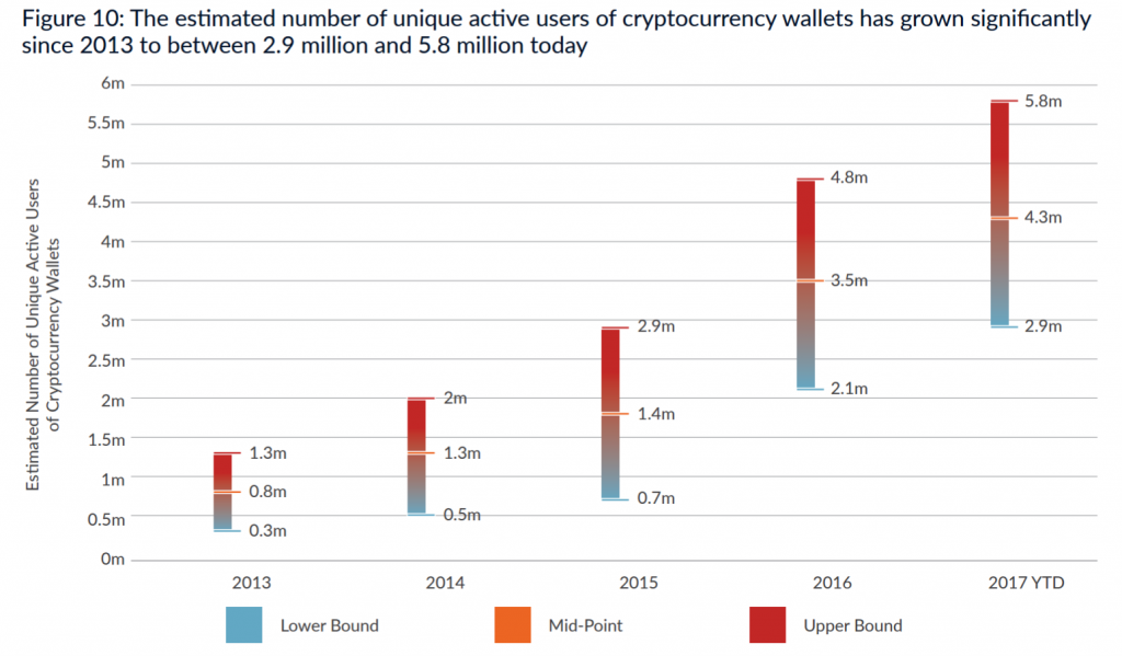 How Big is Bitcoin? – Featured Bitcoin News