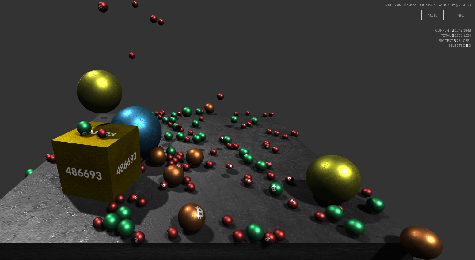 A Glimpse at Six Unique Cryptocurrency Visualization Websites – Reviews ...