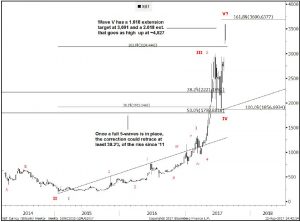 Goldman Sachs Contemplates Creating a New Bitcoin Trading Operation ...