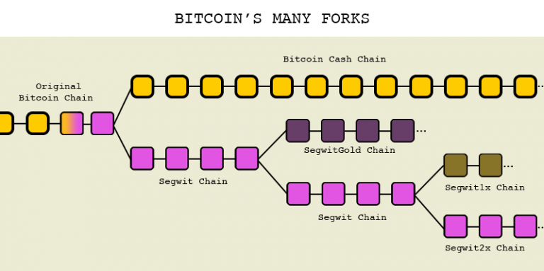 Here’s Bitcoin.com's Updated Stance on Specific Bitcoin Chain Symbols ...