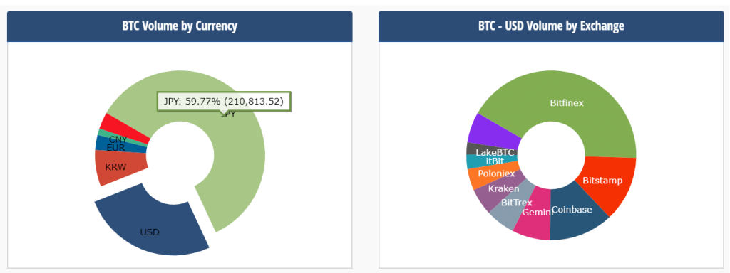 Japan Emerges as the World's Foremost Hotbed of Bitcoin Trading ...