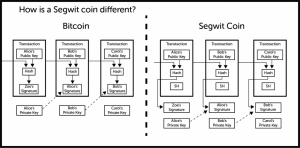 Here’s Bitcoin.com's Updated Stance on Specific Bitcoin Chain Symbols ...