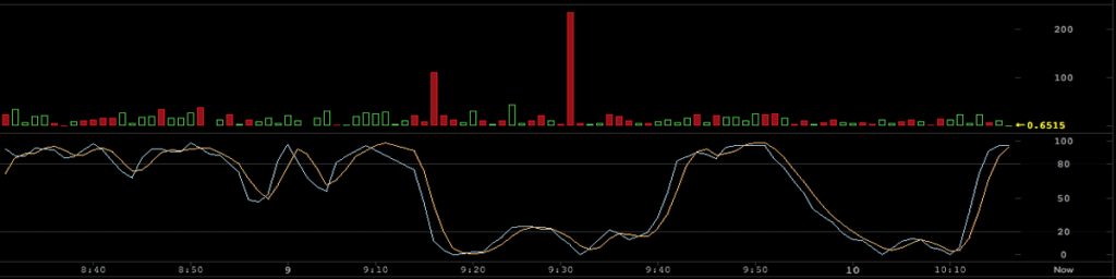 Markets Update: BTC Value Against the Dollar Continues to Slide ...