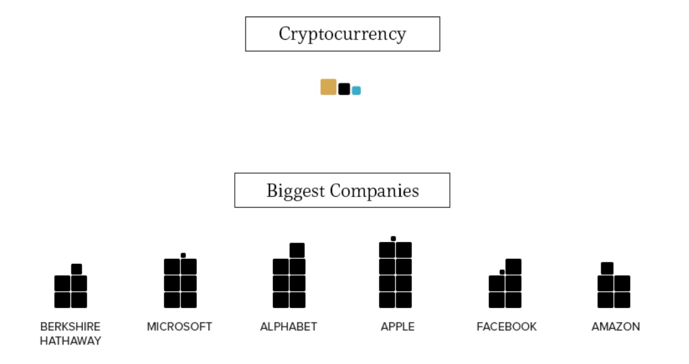 A Visual Comparison Between Bitcoin and Other Markets – Featured ...
