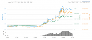 The Rise and Fall of Ripple is a Case Study in Mass Hysteria – Altcoins ...
