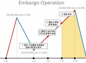 Korean Lawmaker Shows Evidence Government Embargo Led to Market ...