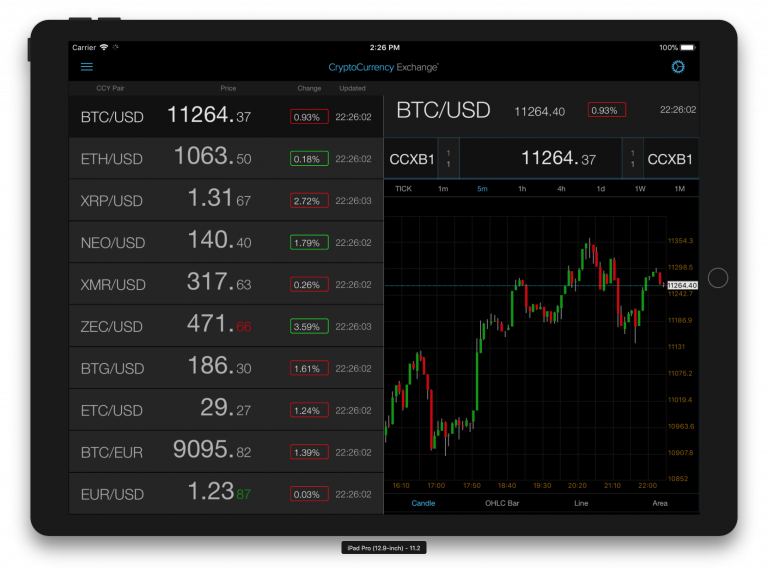 FX Platform Integral Now Covers Bitcoin, BCH and a Dozen More ...