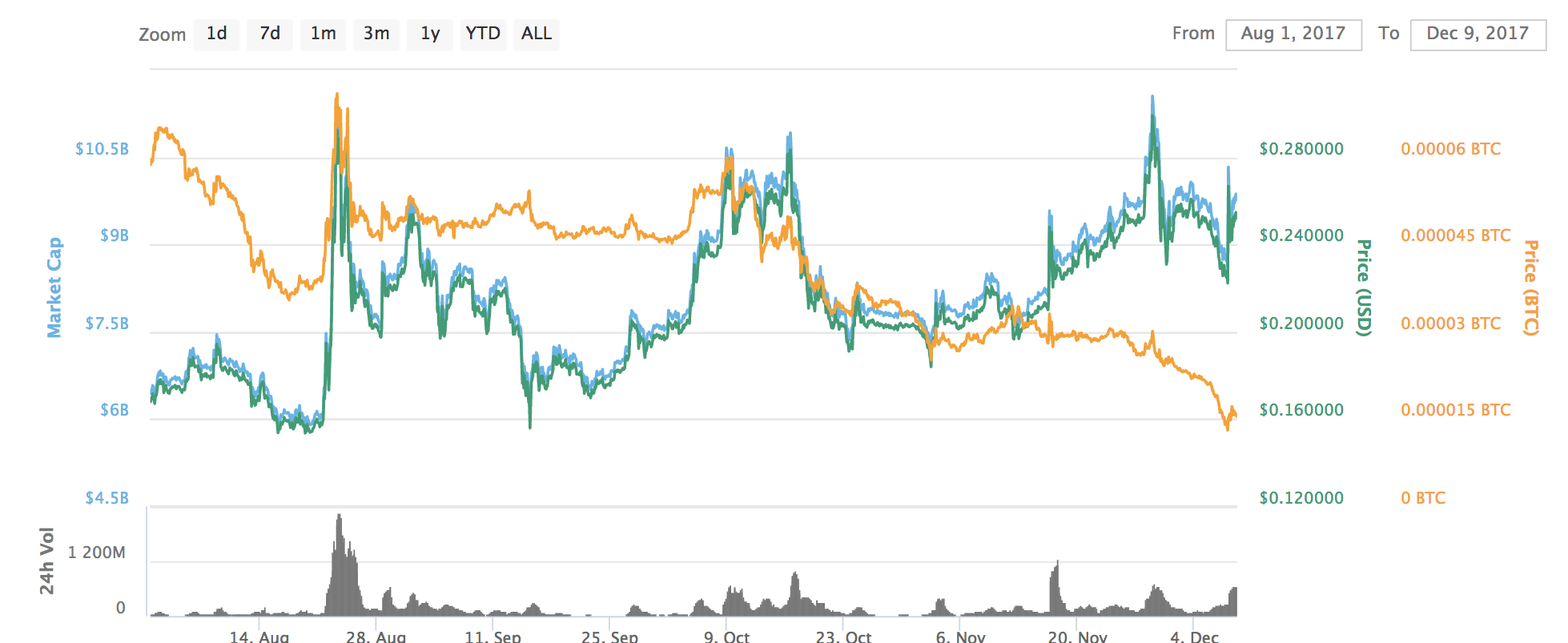 The Rise and Fall of Ripple is a Case Study in Mass Hysteria – Altcoins ...