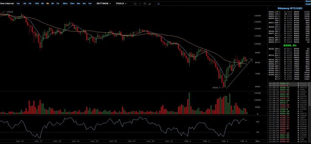 Markets Update: Cryptocurrencies Start Forming a Well Defined Uptrend ...