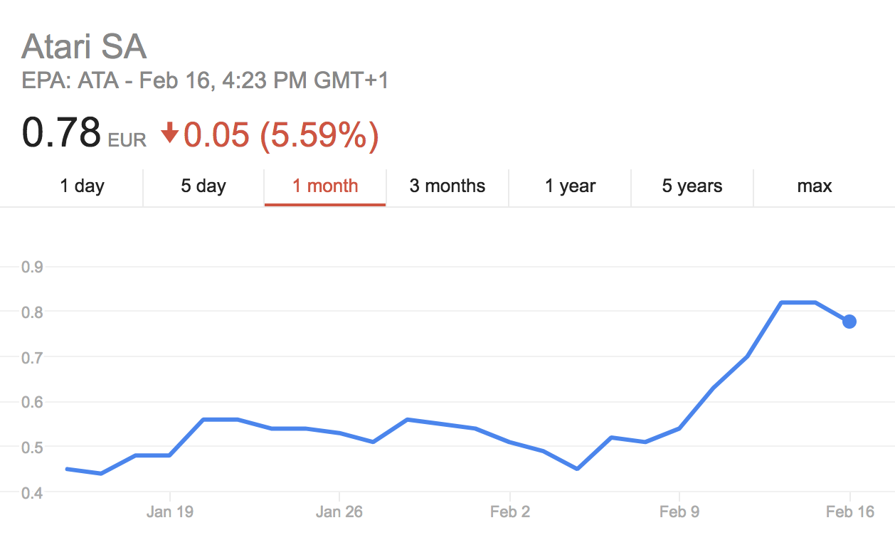 Atari Joins Growing List of Old Brands Trying To Revitalize Through ...