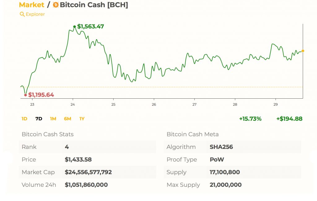 Meet Bitcoin.com’s Cryptocurrency Market Cap Aggregator – Promoted ...