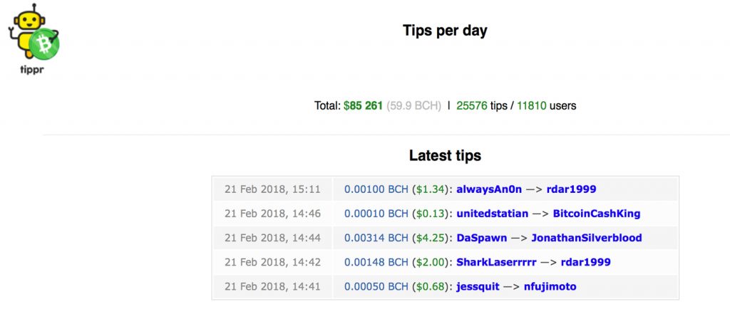 Bitcoin Cash Tip Bots Are Making Rounds Across Social Media ...