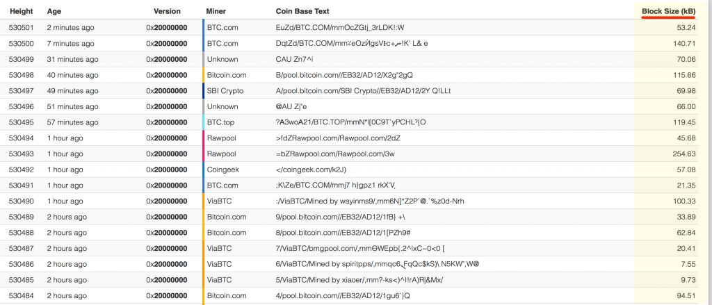 32MB Blocks Means Bitcoin Cash is Prepared for Mass Adoption ...