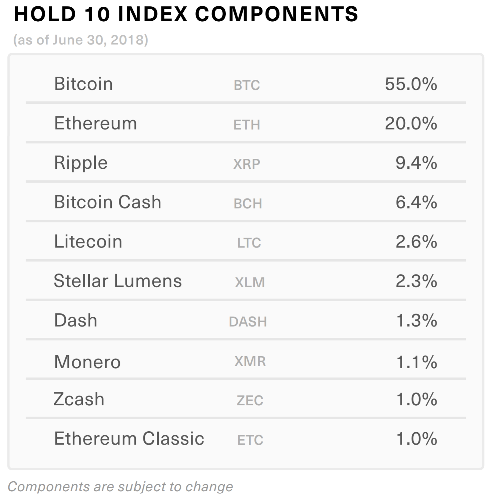 Index ETF Tracking 10 Cryptocurrencies Filed With SEC – Finance Bitcoin ...