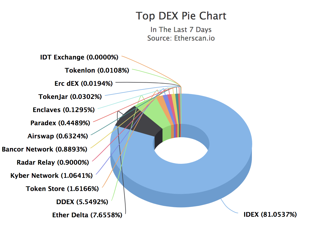 Five of the Best Blockchain Explorers – Technology Bitcoin News