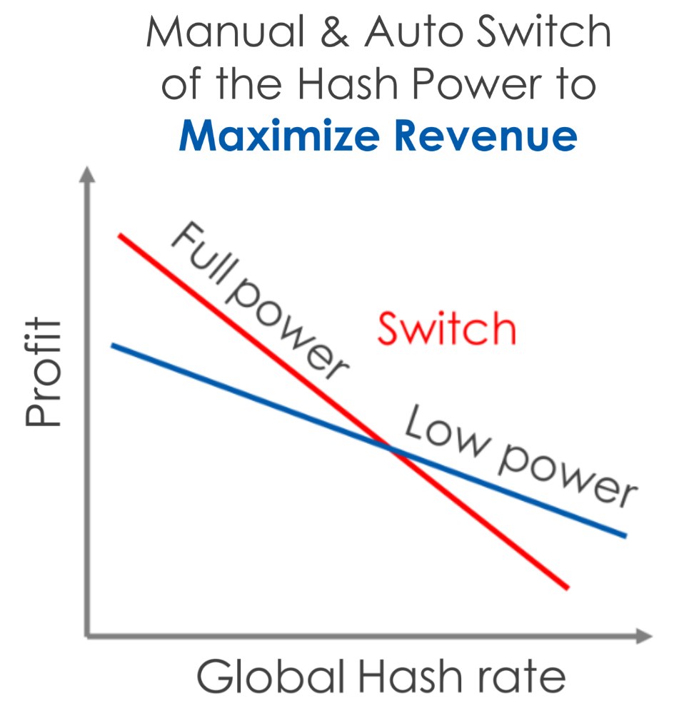 Japan’s Internet Giant GMO Launches New Upgraded 7nm Bitcoin Miner ...
