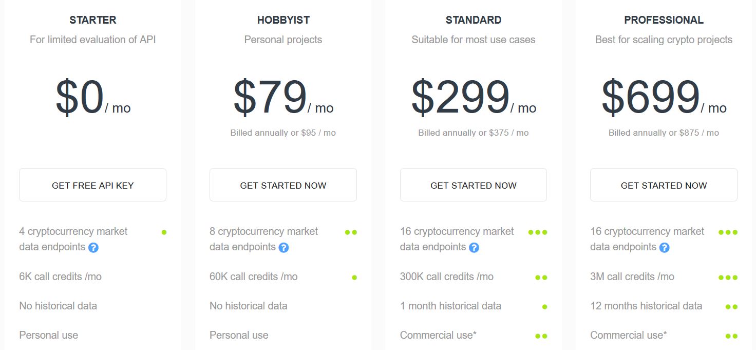 Coinmarketcap Launches Professional API and Adds Derivatives Markets ...
