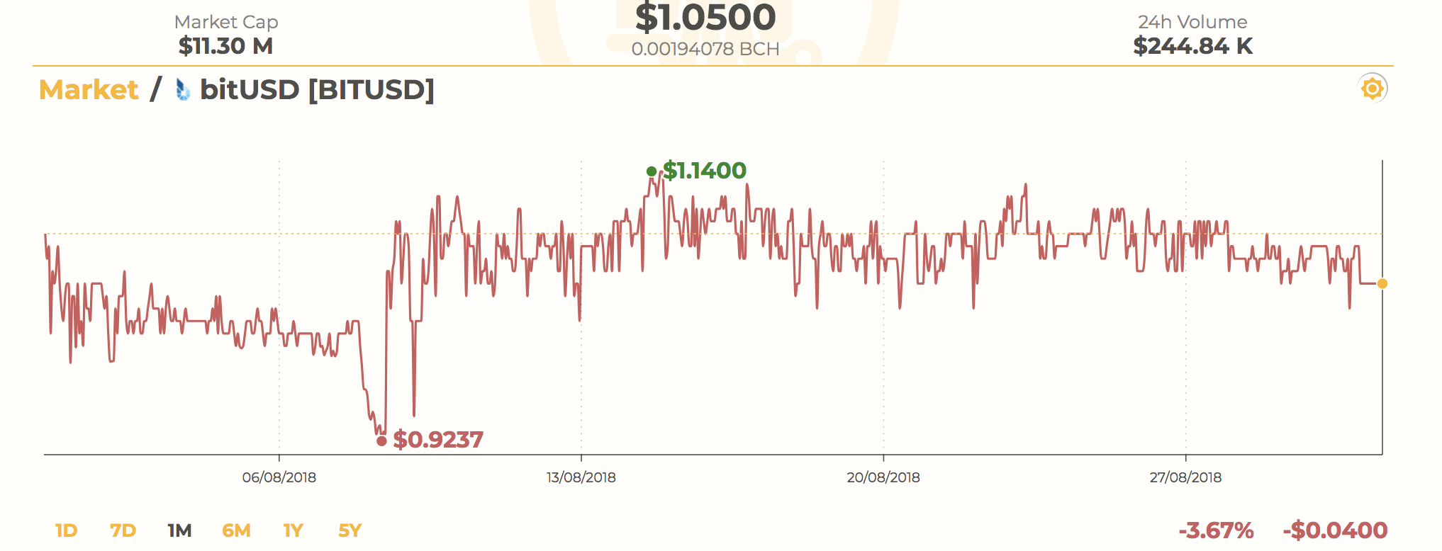 A Complete A-Z of Stablecoins – Altcoins Bitcoin News