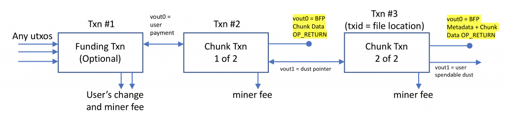 The Bitcoin Files Protocol Provides a BCH Secured File Storage System ...
