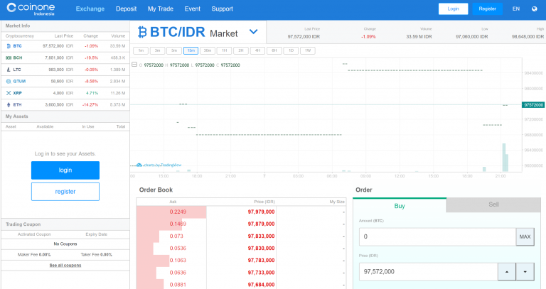 New Crypto Exchanges Launch in Hong Kong, Korea, Indonesia – Exchanges ...