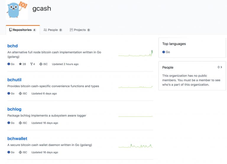 Developers Unveil Two New Bitcoin Cash Full Node Clients Written in Go ...