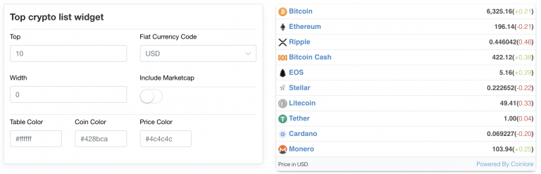 Review: 7 of the Best Cryptocurrency Widgets for Webmasters – Featured ...