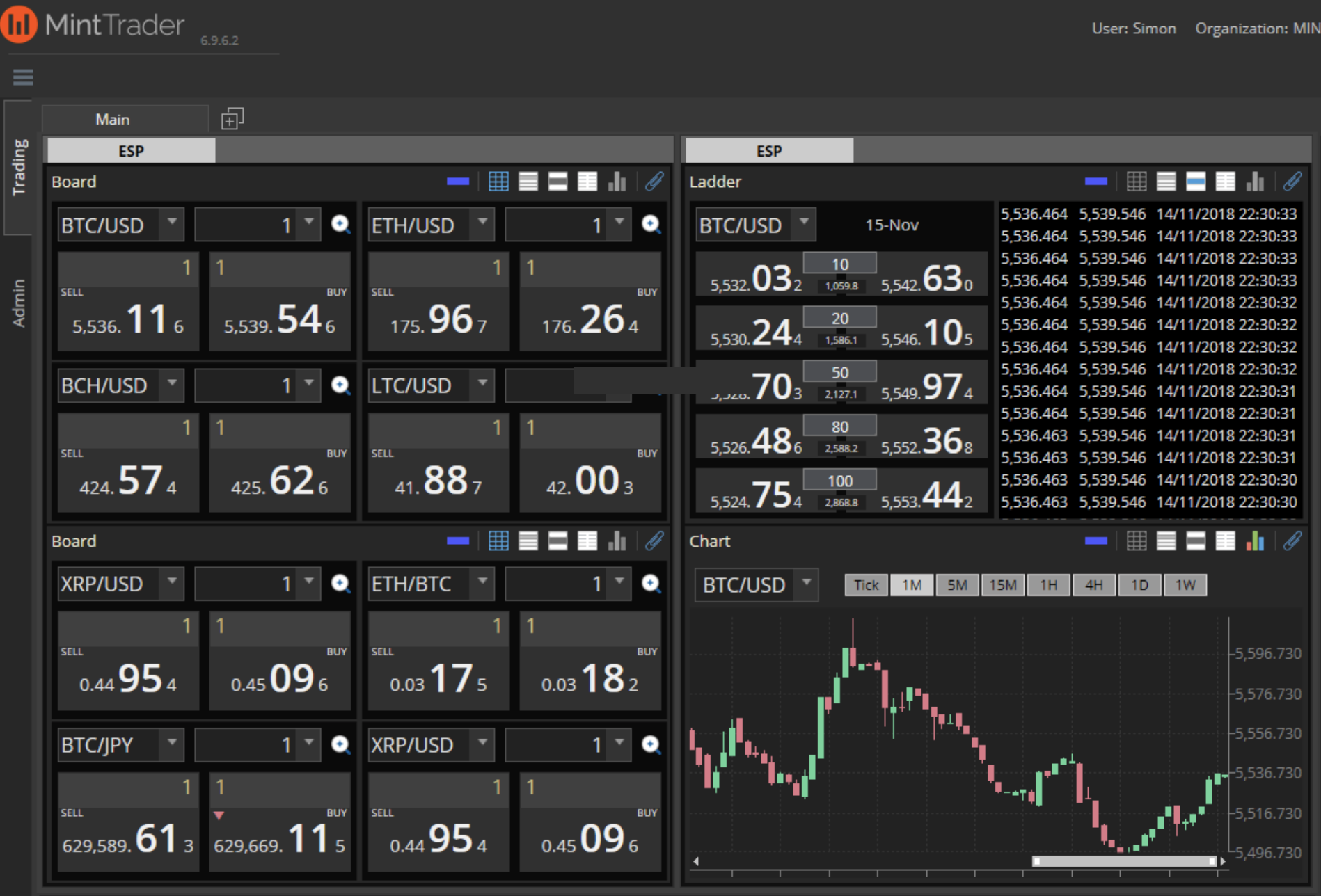 Mint Exchange Opens Trading for FX Brokers and Institutions – Exchanges ...