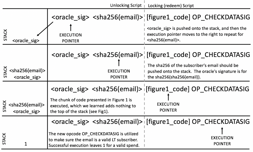 Simple Ledger Developers Publish Monthly Puzzle With Bitcoin Cash ...