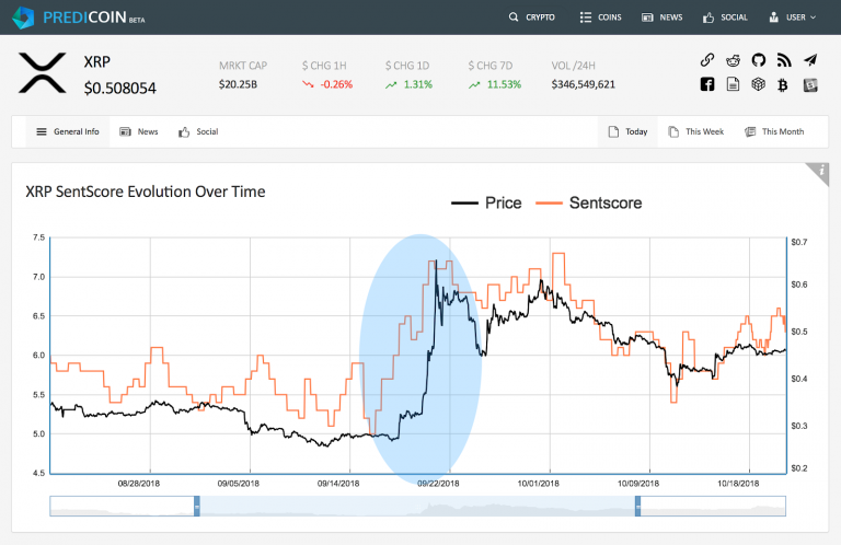 Sentiment Analysis Service Omenics Launches for Cryptocurrency Traders ...