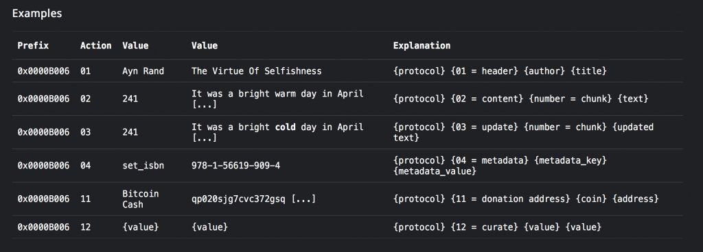 BCH-Powered Bookchain Aims to Protect Literature From a Dystopian ...