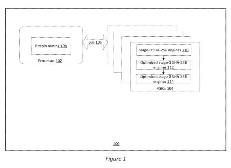 Intel Awarded a Patent for an Energy Efficient Bitcoin Mining Process ...