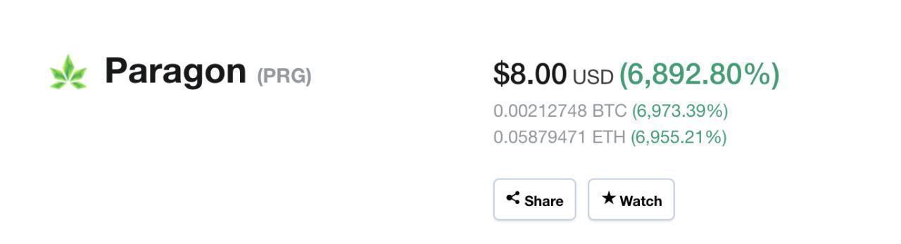 Pump and Dumps Are the Final Indignity for Dying Coins – Bitcoin News