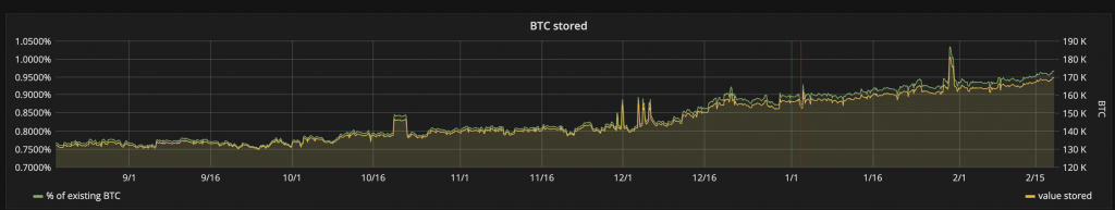 Bitcoin Address Formats; P2PK, P2PKH, P2SH, P2WPKH. - Rand4Dollar
