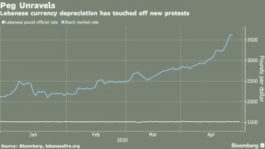 Lebanese Currency Collapse: Failed Policies Led to Economic Meltdown ...