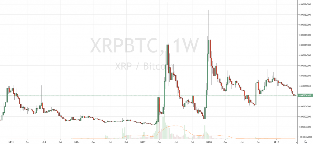 Markets Update: BCH and BNB Outperform Leading Crypto Assets