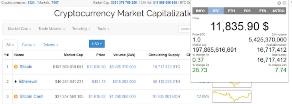 10 Useful Browser Plugins to Help Crypto Users – Featured Bitcoin News