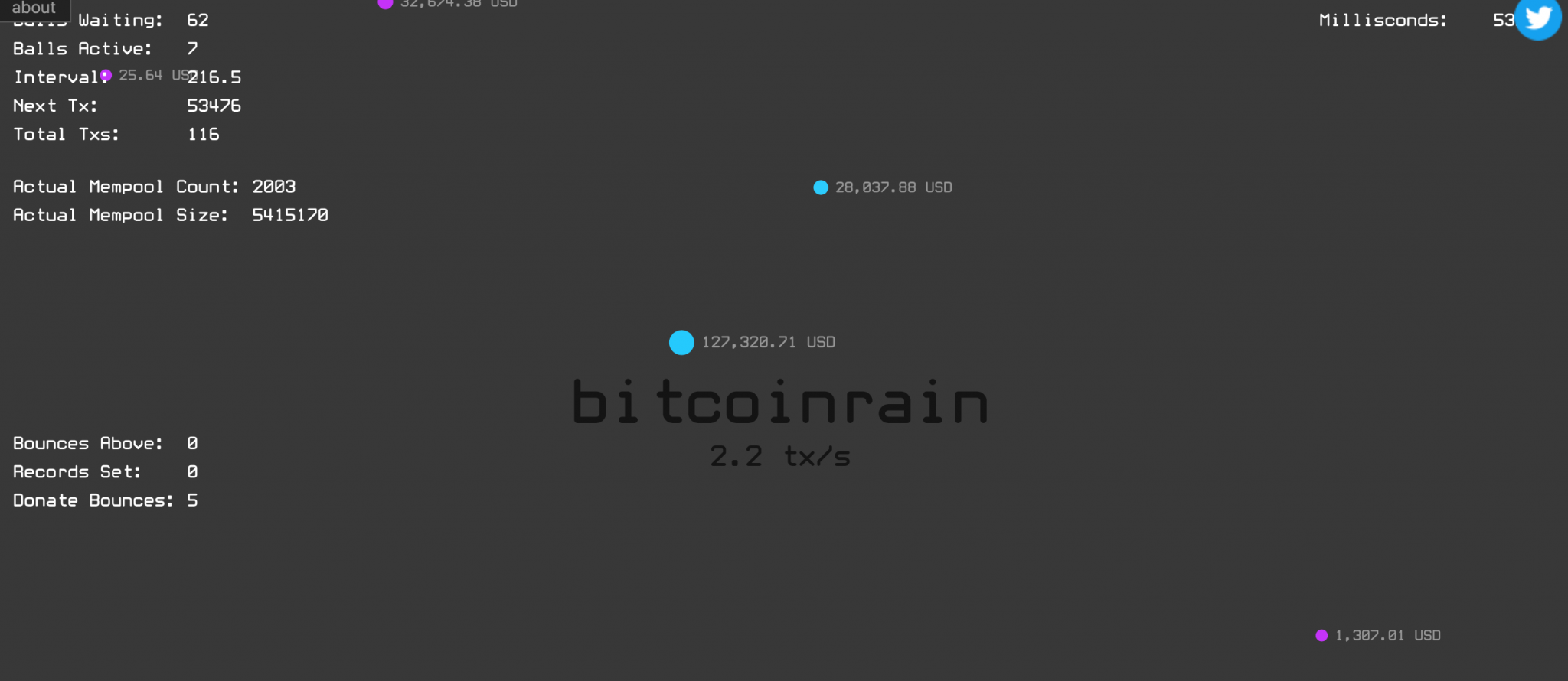18 of the Coolest Visualizations for Exploring the Bitcoin Network ...