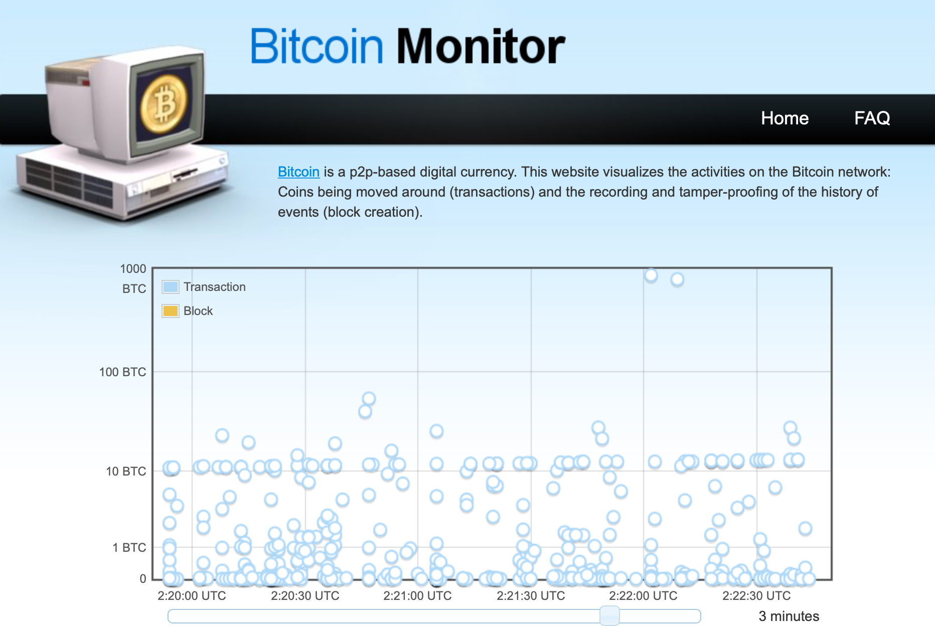 18 of the Coolest Visualizations for Exploring the Bitcoin Network ...