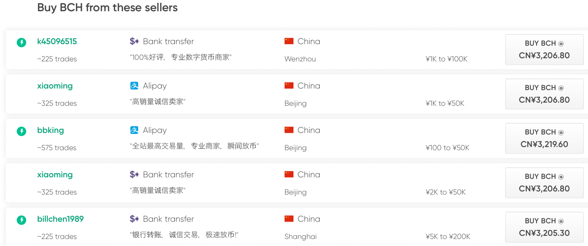 How to Buy Bitcoin – 5 Quick and Simple Ways to Get Started – Services ...