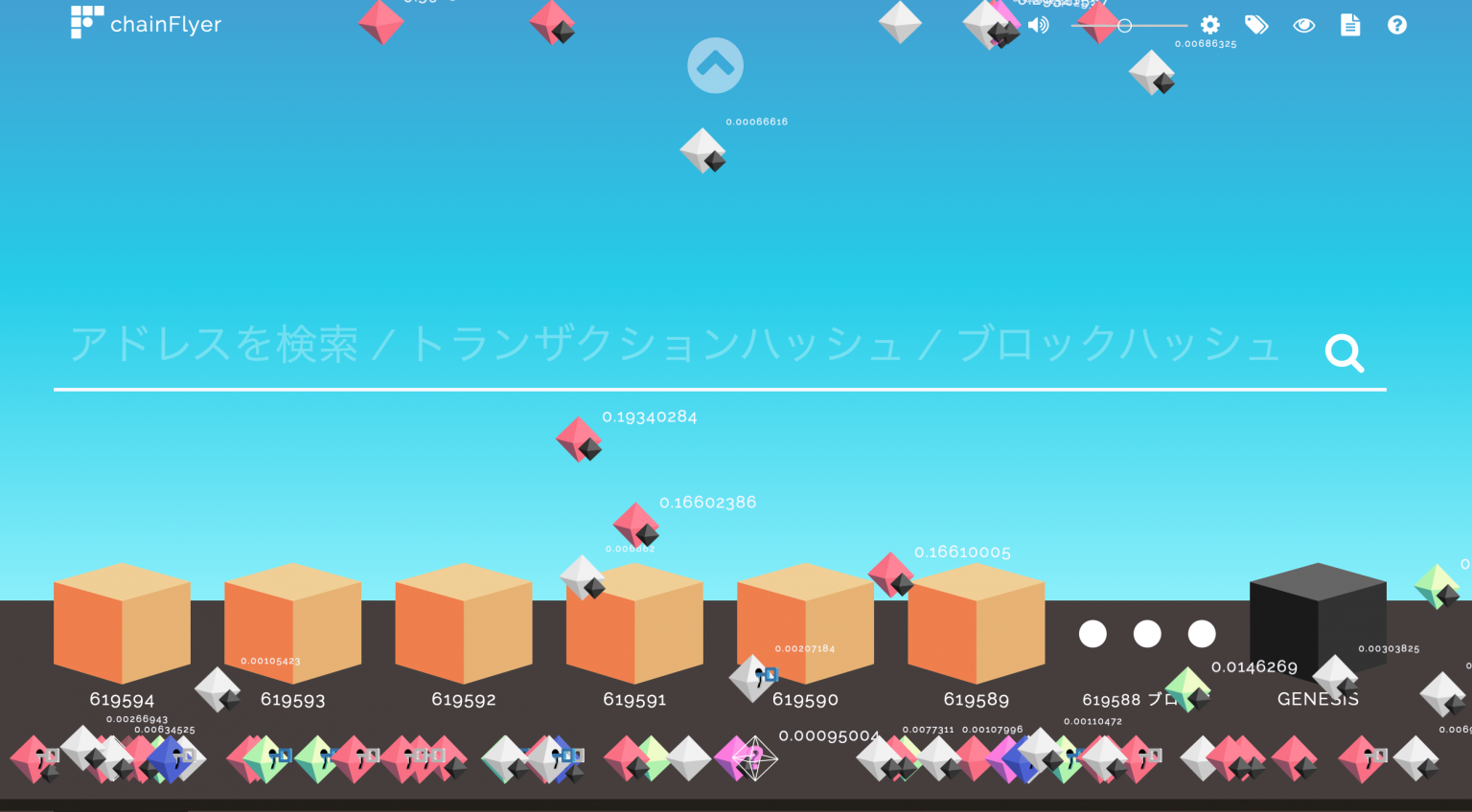 18 of the Coolest Visualizations for Exploring the Bitcoin Network ...